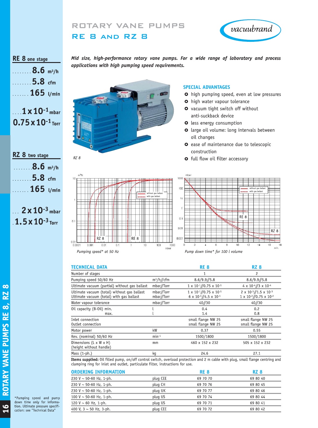 משאבת ואקום (שמן) RZ8 - Ex-lab